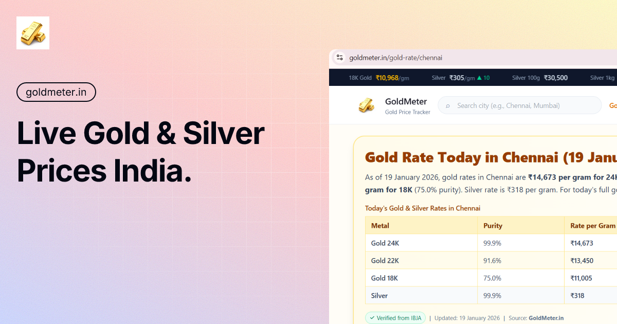 Silver Rate in Bhubaneswar Today - 1kg, 10g Price | GoldMeter